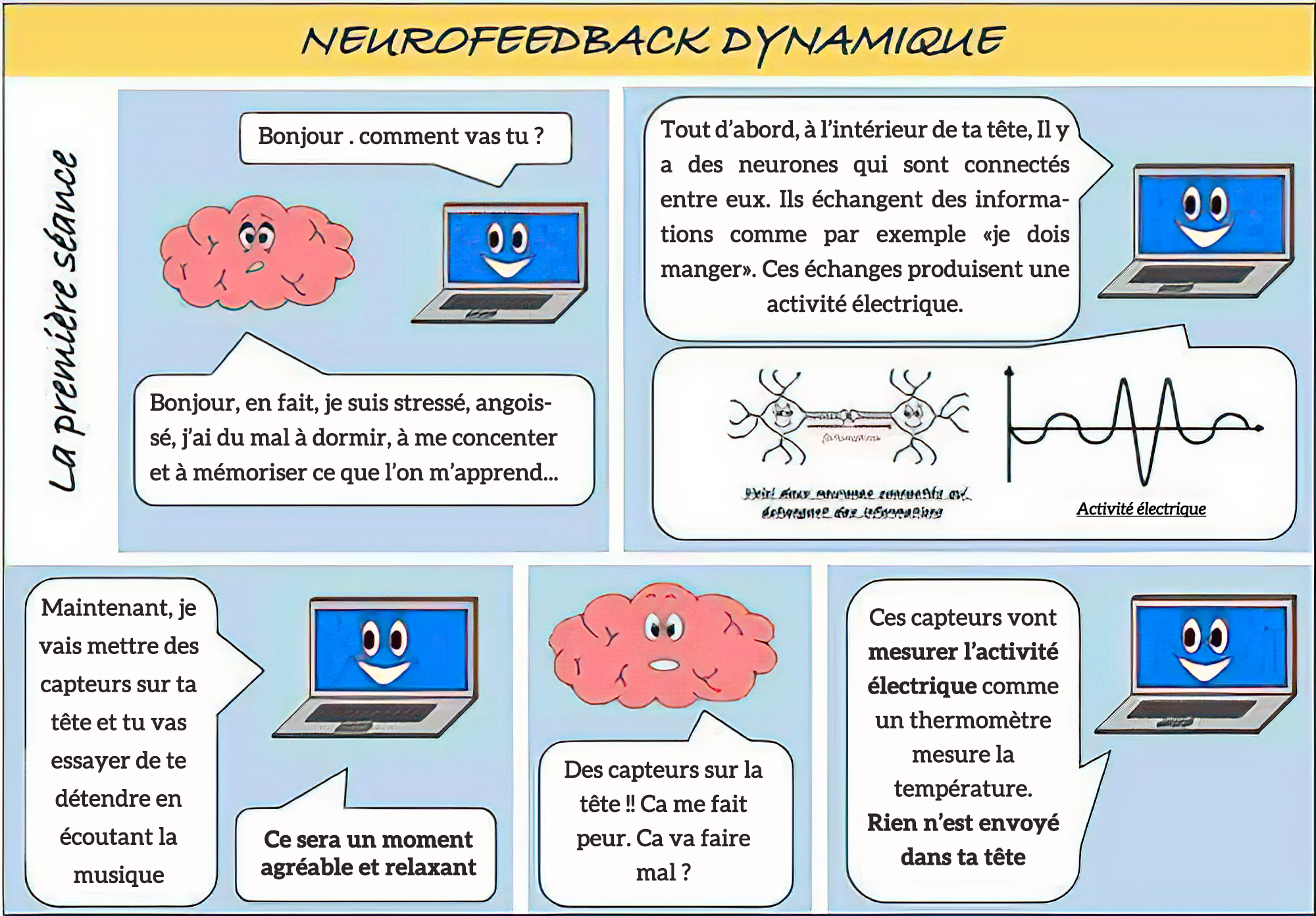 Le Neurofeedback Dynamique®️ – Fernanda Neurofeedback Dynamique ...